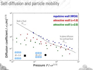 RSC-CCP5 Workshop: Transport diffusion of confined fluids from ...