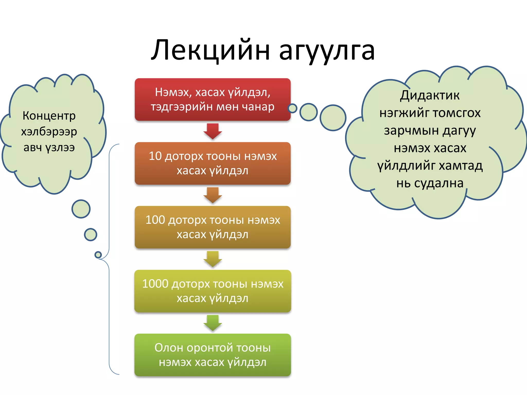 Nemeh hasah uildel lekts n2 | PPTX