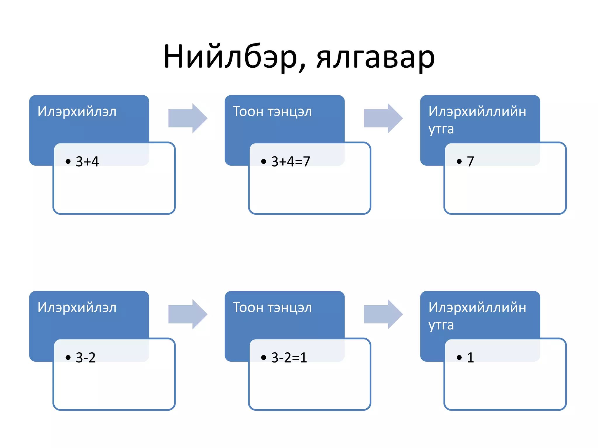 Nemeh hasah uildel lekts n2 | PPTX