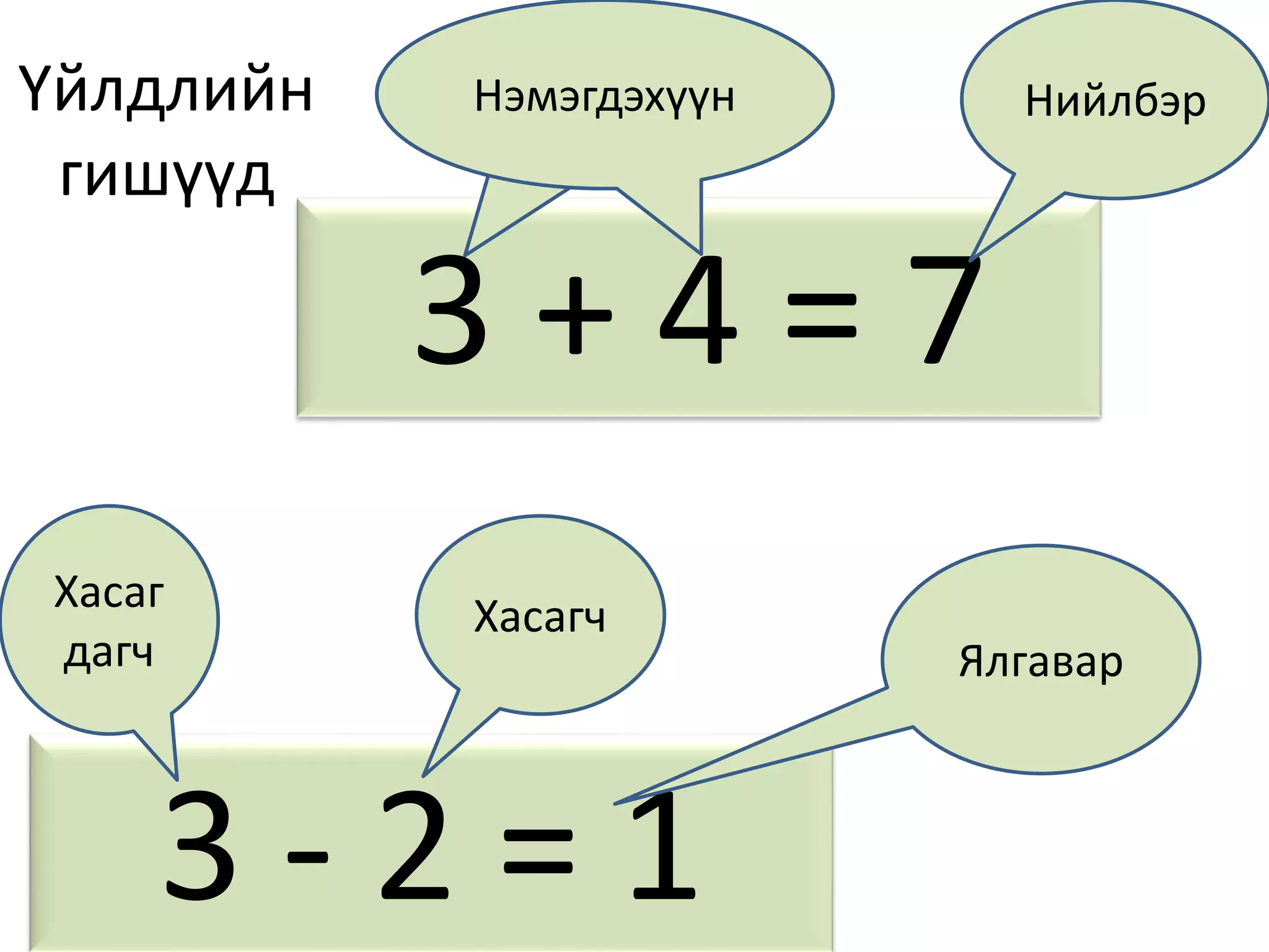 Nemeh hasah uildel lekts n2 | PPTX