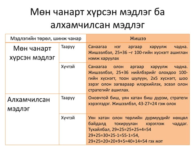 Nemeh hasah uildel lekts n2 | PPTX