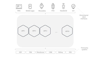 Nemesis - Application development framework | PDF