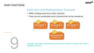 Nem introduction | PPT