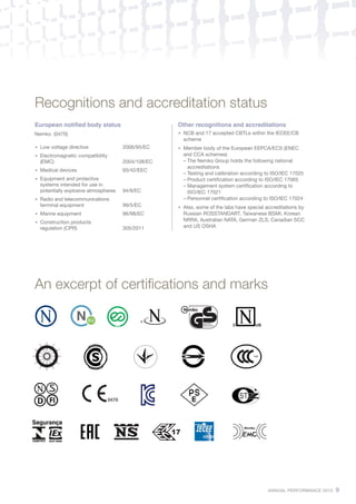 Nemko Group - Annual performance 2015 | PDF