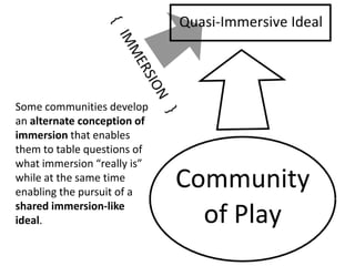Role-playing communities, cultures of play, and the discourse of ...