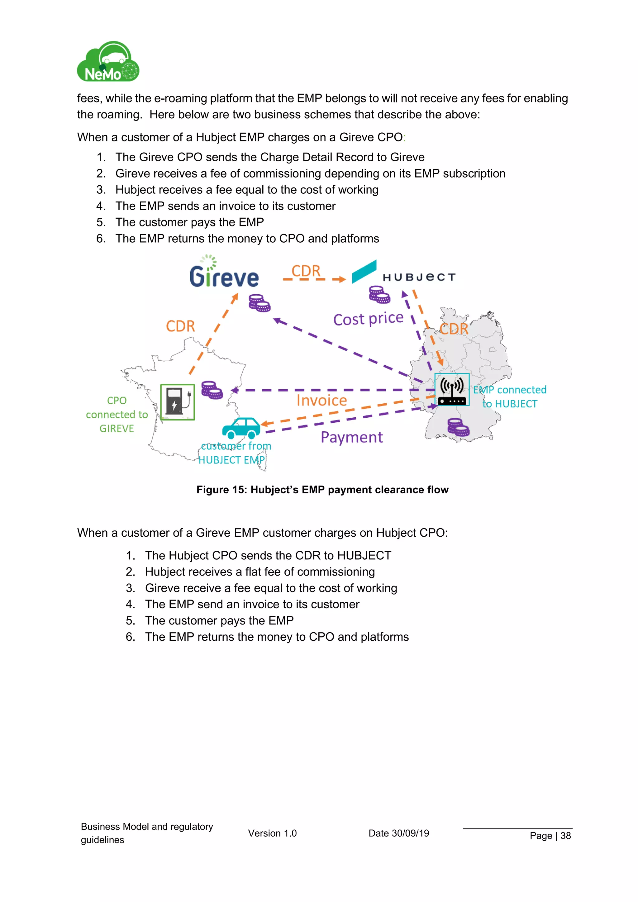 NeMo D7.2 Business Model and regulatory guidelines | PDF