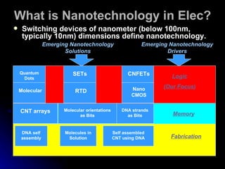 Nano-electronics | PPT | Chemistry | Science