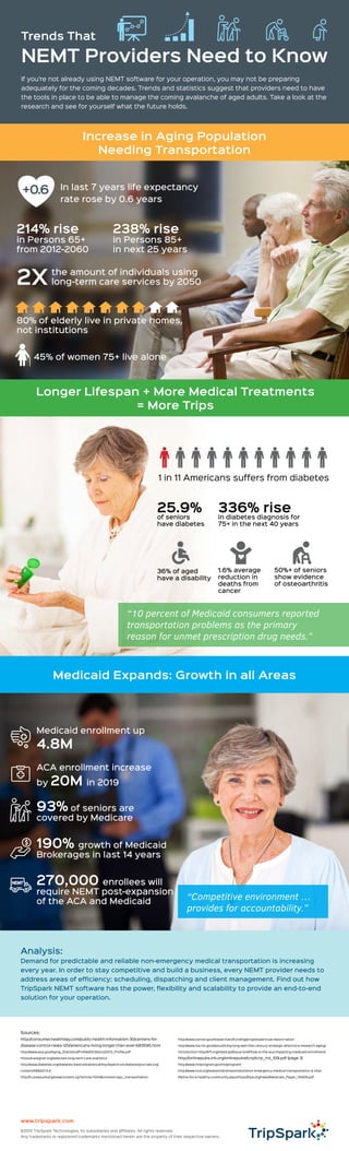 Nemt trends-nemt-providers-need-to-know | PDF