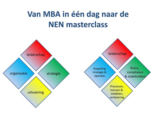 MBA in één dag NEN - Dick Hortensius en Rene Gouwens | PPT