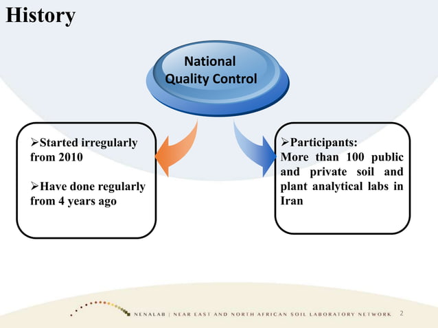 1st NENALAB meeting, Item 32 - Case Study: National Quality Control of Iran | PPT