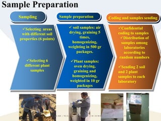 1st NENALAB meeting, Item 32 - Case Study: National Quality Control of ...