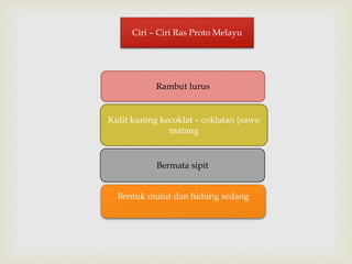 Nenek moyang bangsa indonesia by :ufi | PPTX