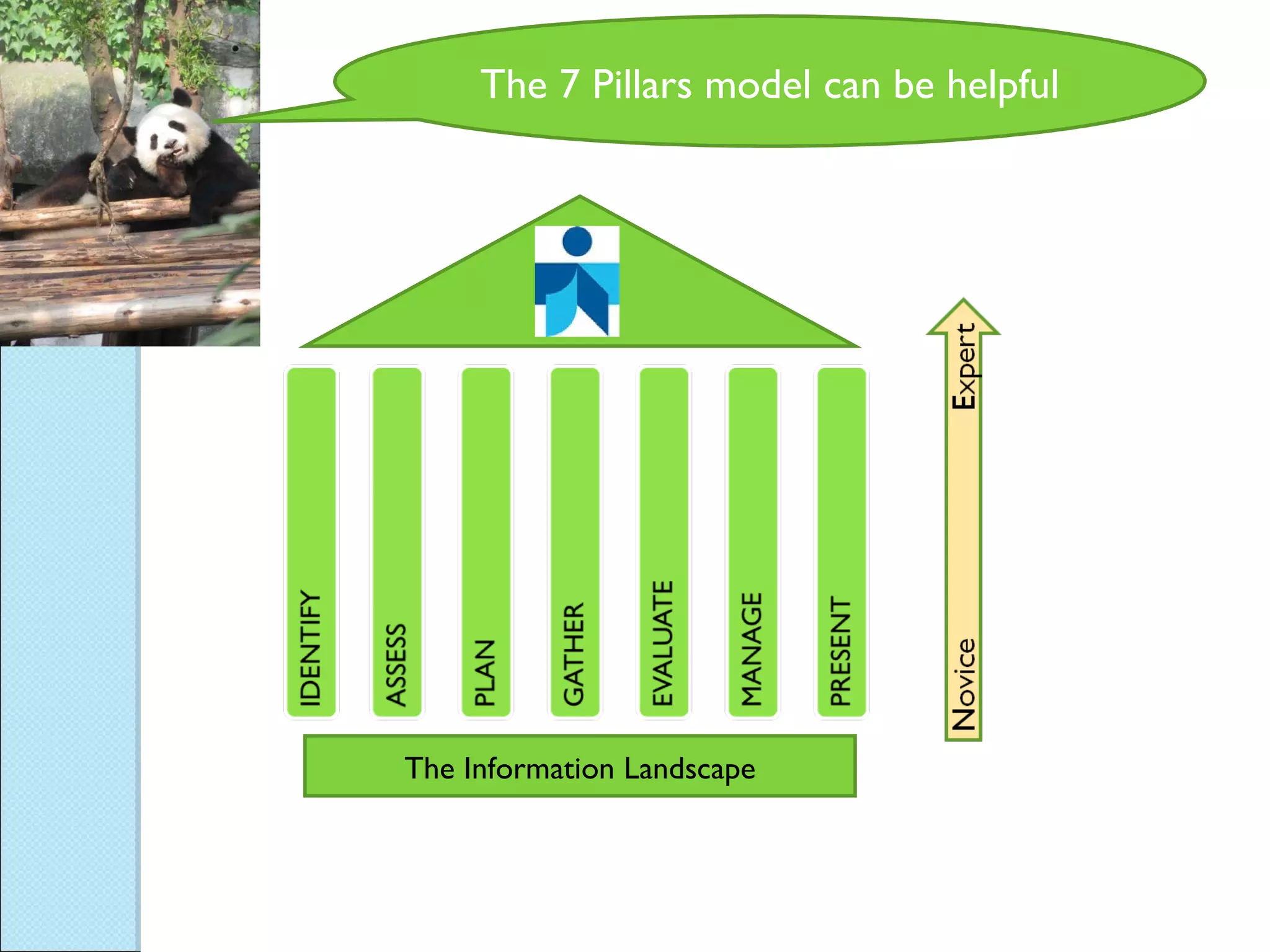 The Seven Pillars of Information Literacy: research lens | PPT