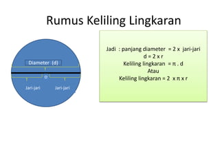 KELILING DAN LUAS LINGKARAN (Neni Susanti) | PPTX
