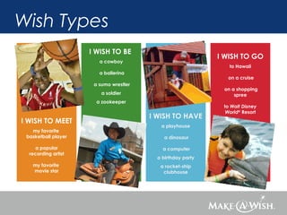 Make a Wish Northeast New York | PPT