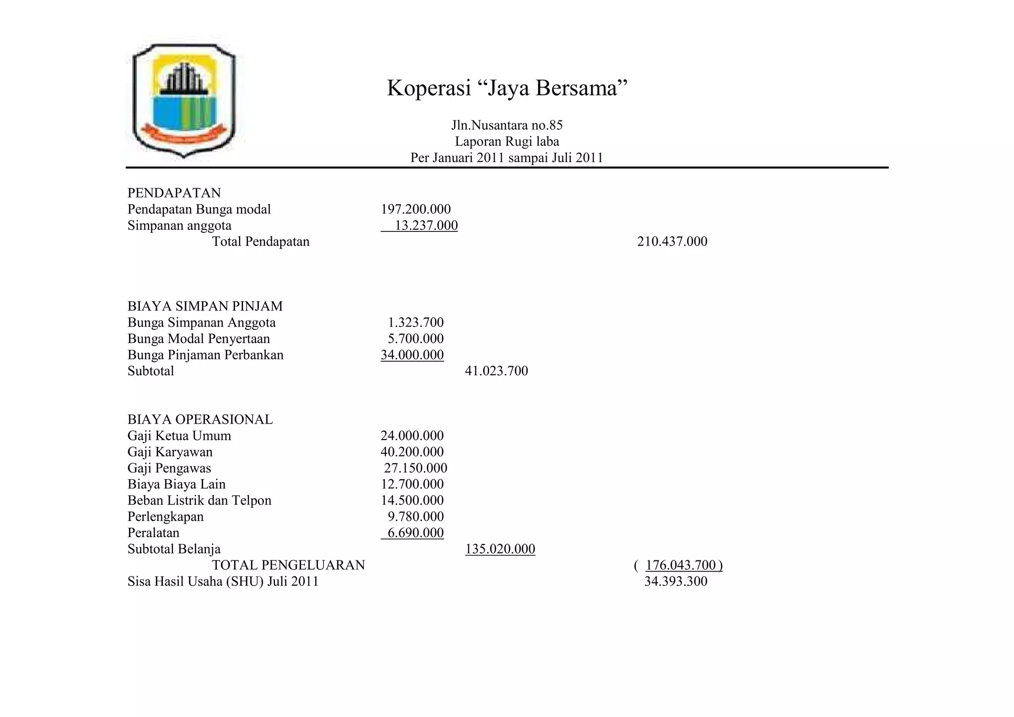 Contoh Laporan Keuangan Ekonomi Koperasi | PDF