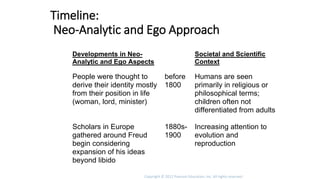 Neo analytic and ego aspects of personality Identity | PPTX