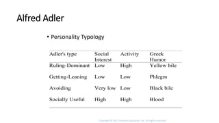 Neo analytic and ego aspects of personality Identity | PPTX