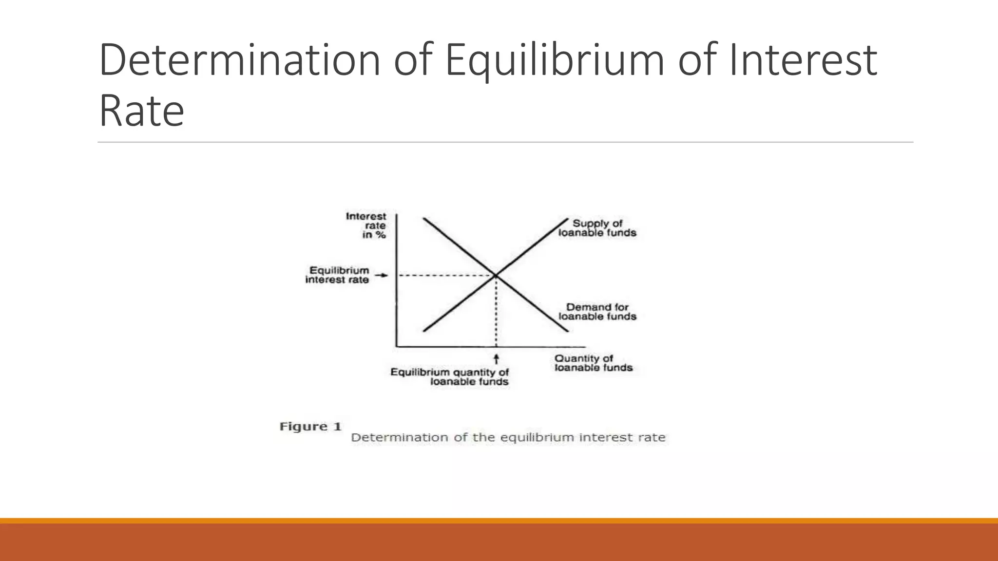 Neo classical theory of interest | PPTX