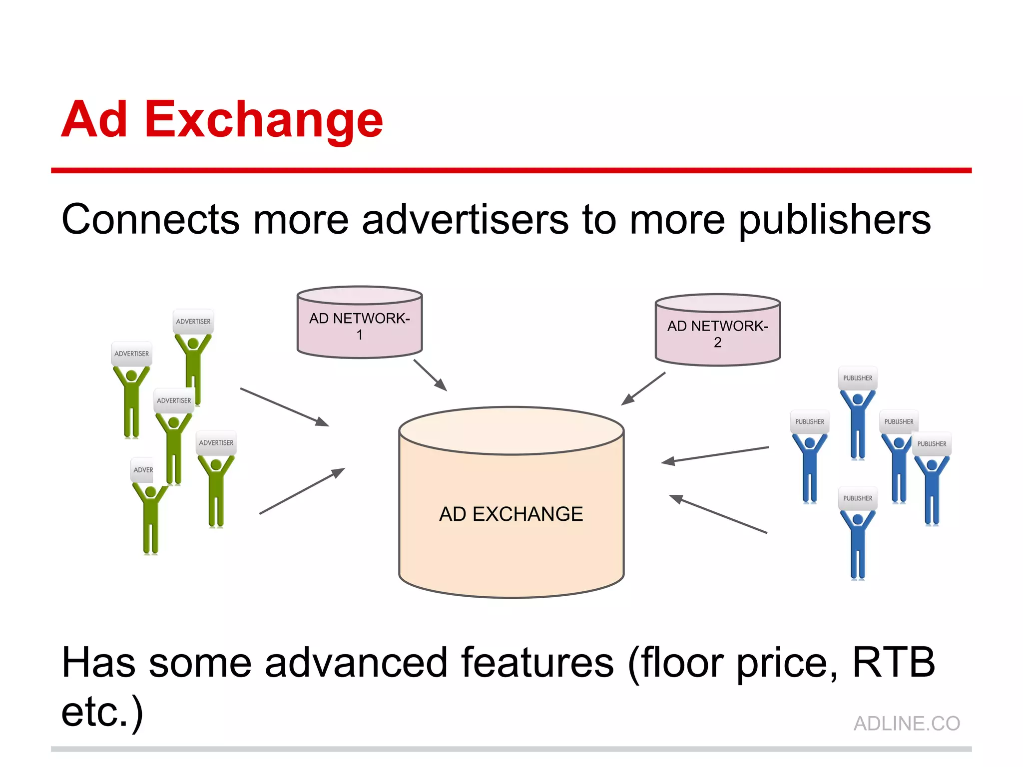 What is DSP & SSP? (Real Time Bidding) | PDF
