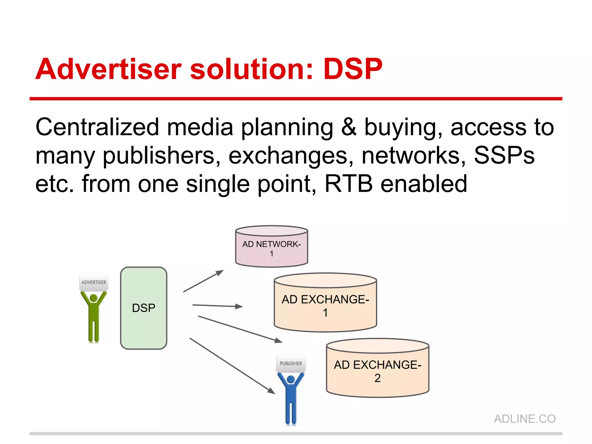 What is DSP & SSP? (Real Time Bidding) | PDF