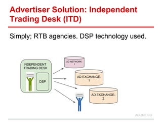 What is Real time bidding (DSP, SSP, DMP, ATD, ITD) | PPT
