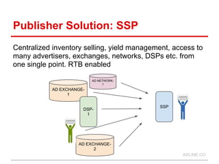 Real time bidding (DSP, SSP, DMP, ATD, ITD) | PDF