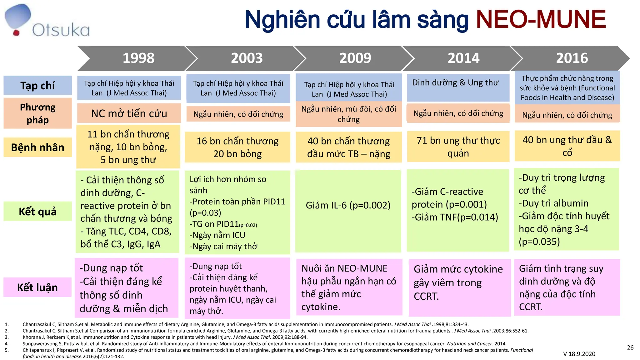 NEO-MUNE presentation VN 21.9.2020.pptx