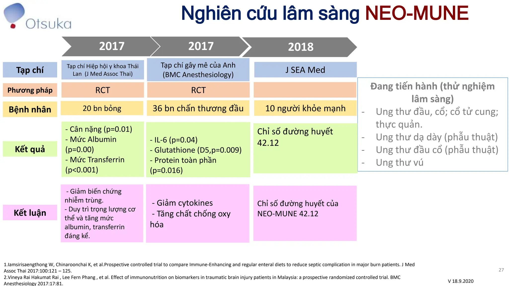 NEO-MUNE presentation VN 21.9.2020.pptx