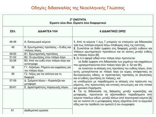 Μαθήματα Νέας Ελληνικής Γλώσσας Γ Γυμνασίου | PDF