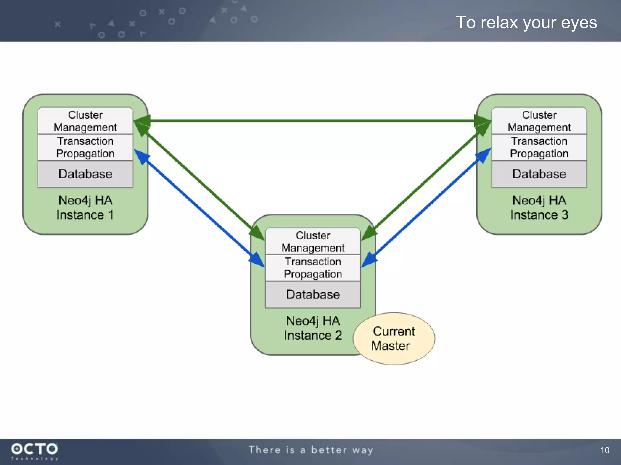 Neo4j - 7 databases in 7 weeks | PPT