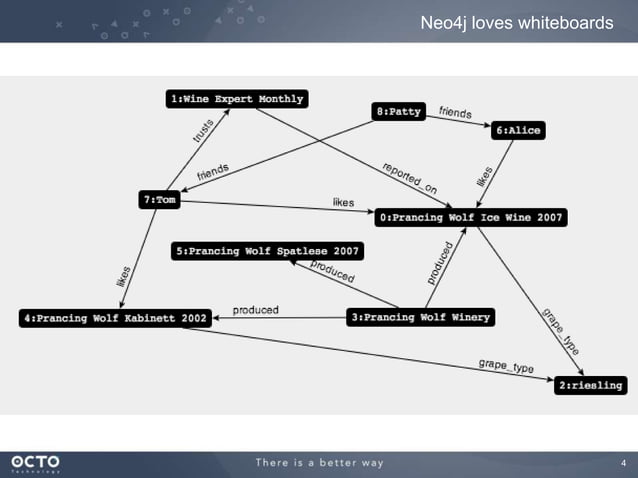 Neo4j - 7 databases in 7 weeks | PPT