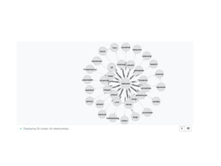 Graph Databases & NEO4J | PDF