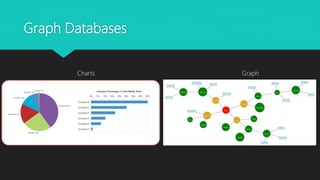 Introducing Neo4j graph database | PPTX