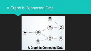 Introducing Neo4j graph database | PPTX