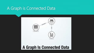 Introducing Neo4j graph database | PPTX