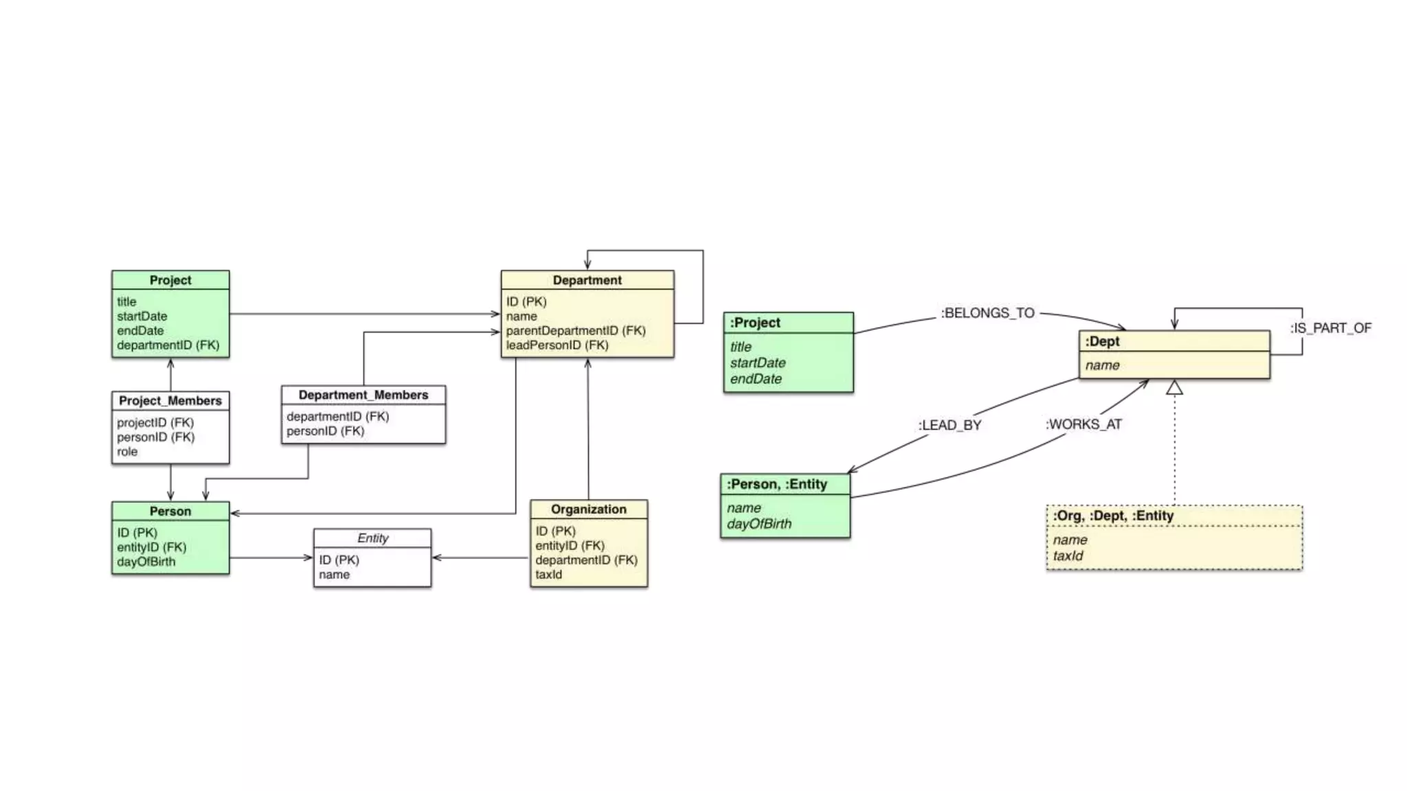 Neo4j introduction | PPTX