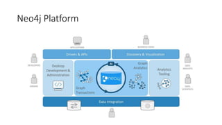 Neo4j introduction | PPTX