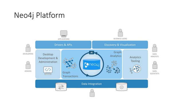 Neo4j introduction | PPTX