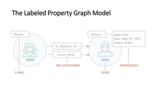 Neo4j introduction | PPTX