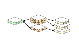 Neo4j introduction | PPTX