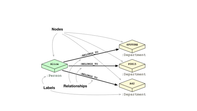 Neo4j introduction | PPTX