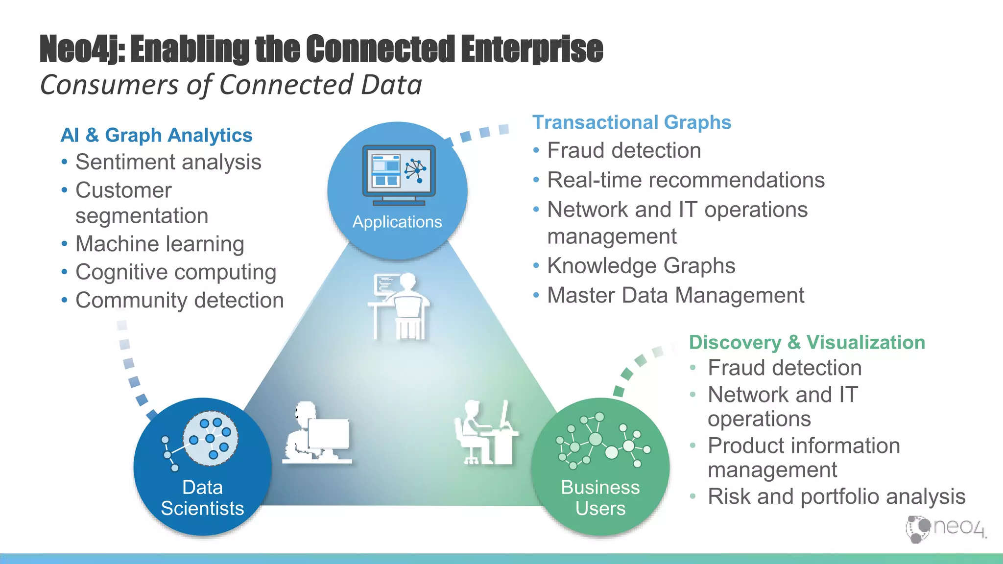 New Features in Neo4j 3.4 / 3.3 - Graph Algorithms, Spatial, Date-Time & Visualization | PPTX ...