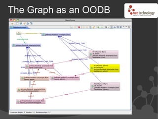 Neo4j - 5 cool graph examples | PPT