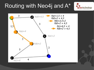 Neo4j - 5 cool graph examples | PPT