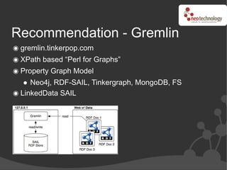 Neo4j - 5 cool graph examples | PPT