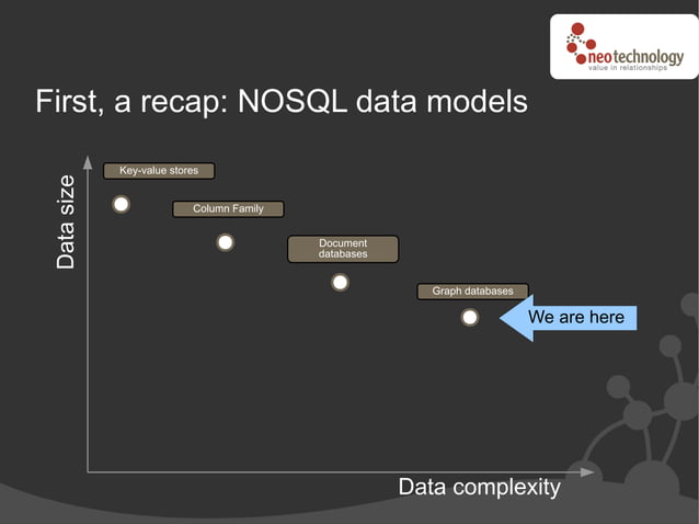 Neo4j - 5 cool graph examples | PPT