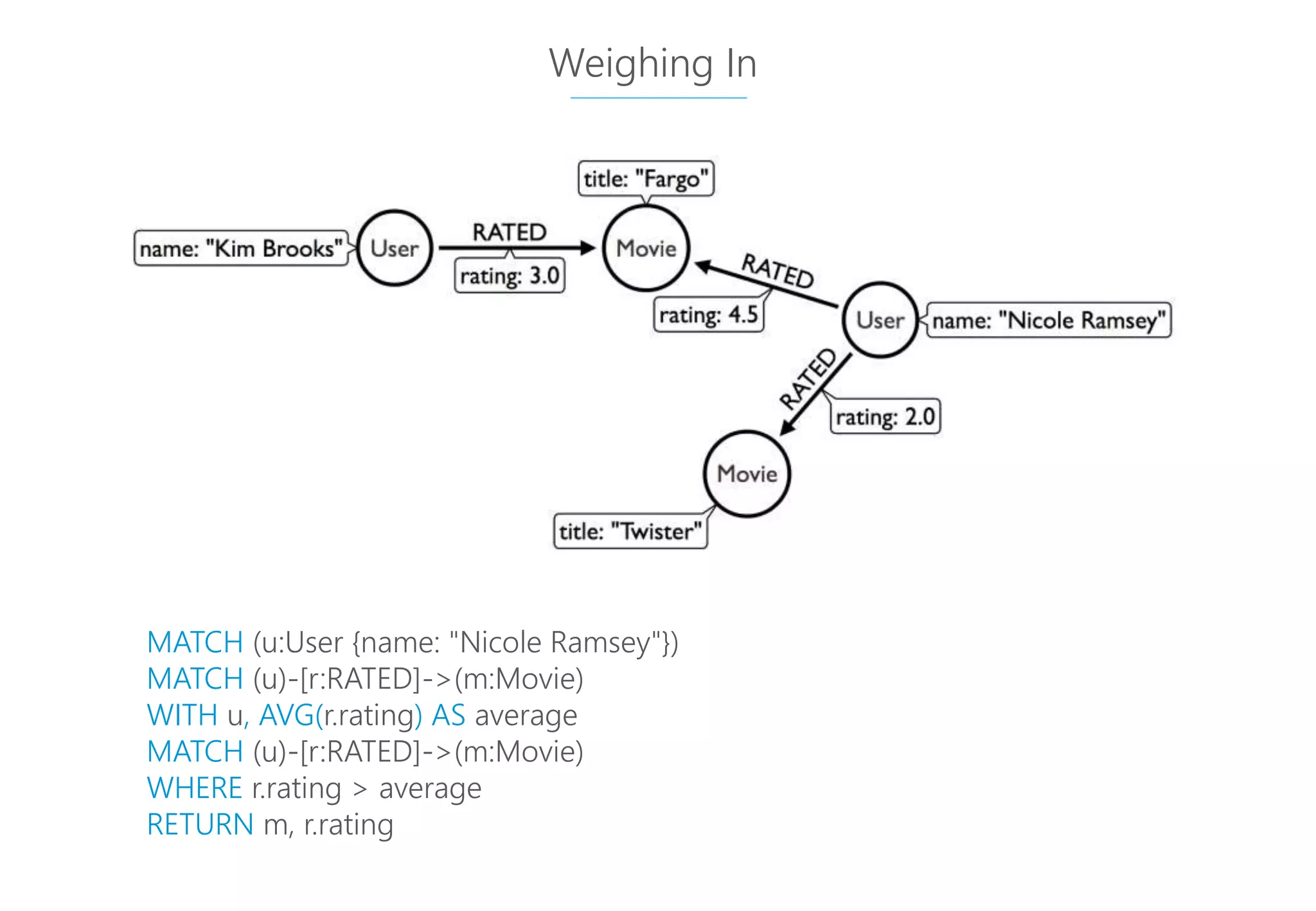 Recommendations And Statistics With Graph Databases Ppt