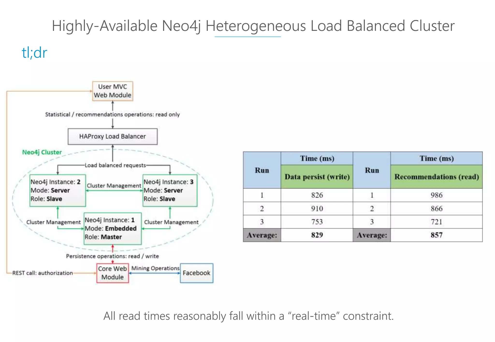 Recommendations And Statistics With Graph Databases Ppt