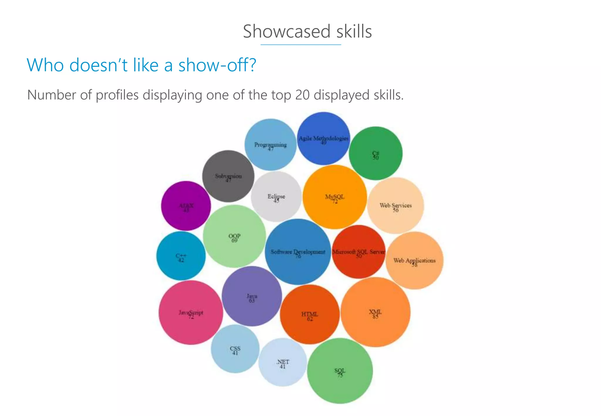 Recommendations And Statistics With Graph Databases Ppt